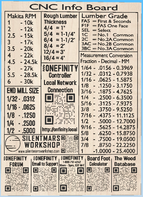 CNC Information board – digital copy – Silentmars Workshop